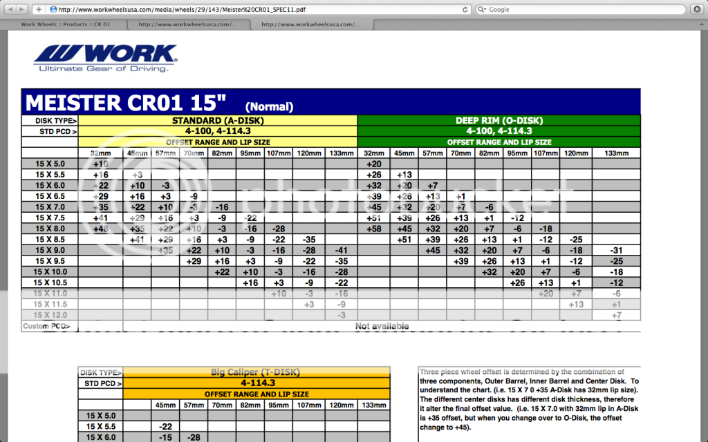 wider rims/tires on cube??? | Nissan Cube Life - Nissan Cube Car Forums